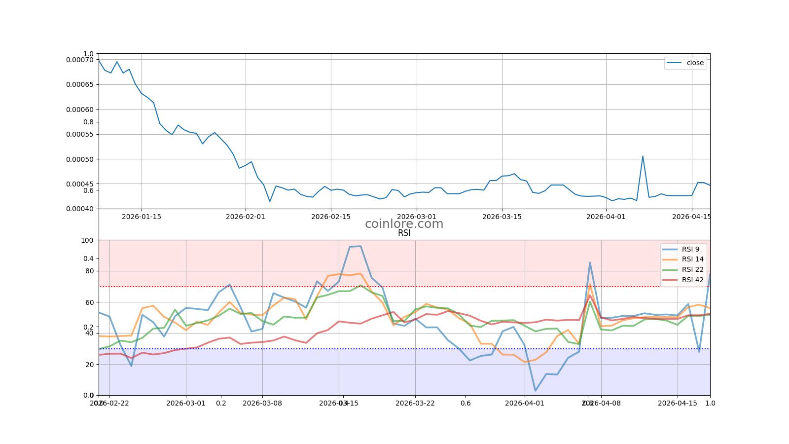PUFF RSI indicator