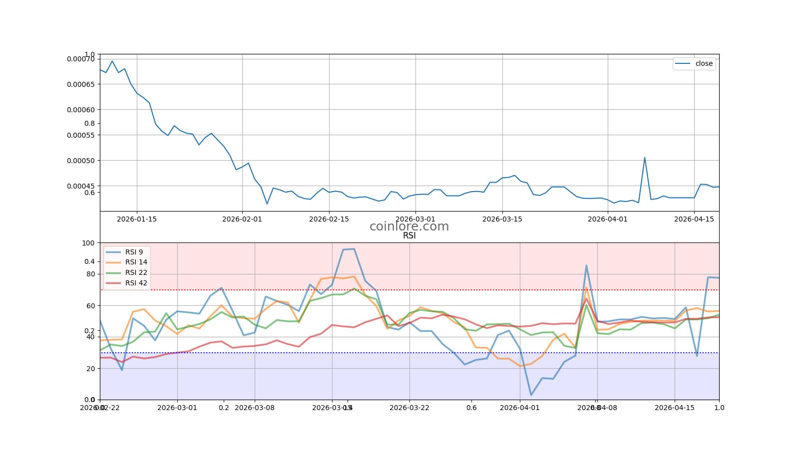 PUFF RSI indicator