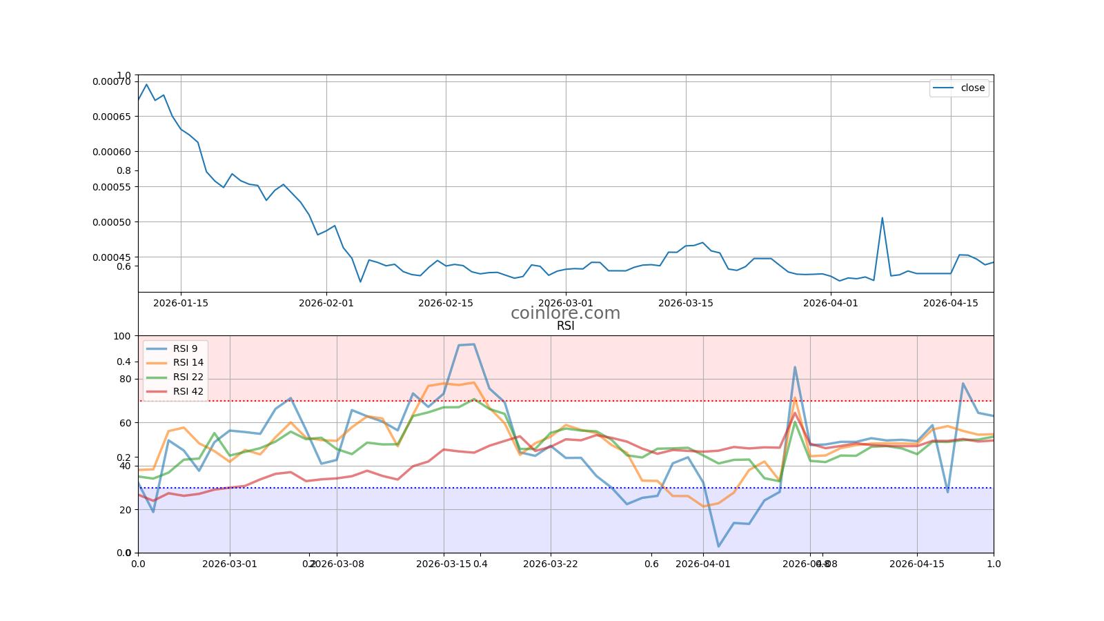 PUFF RSI indicator