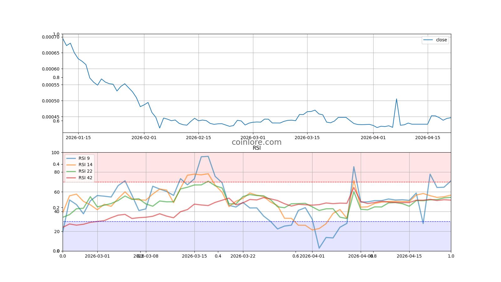 PUFF RSI indicator