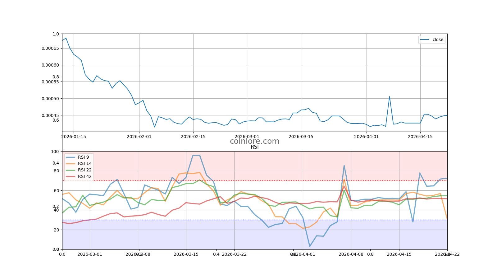 PUFF RSI indicator