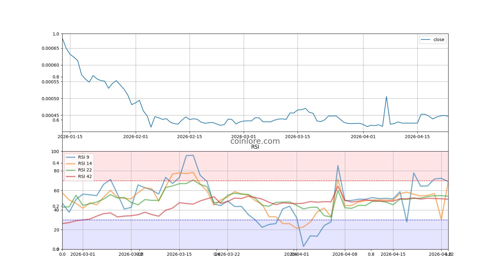 PUFF RSI indicator