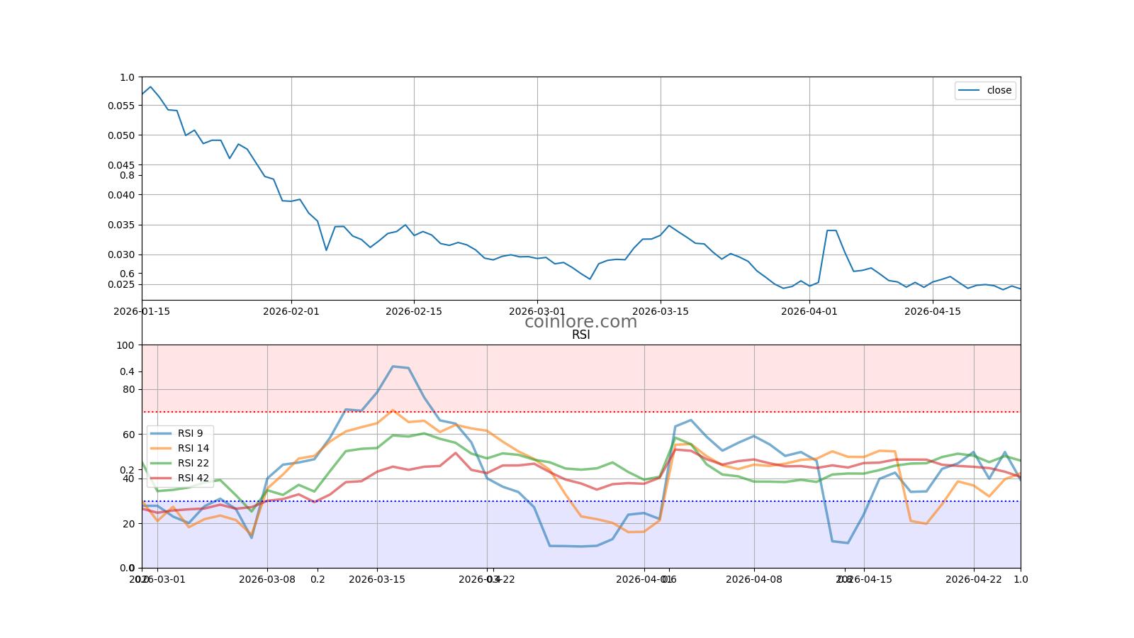 Puffer RSI indicator