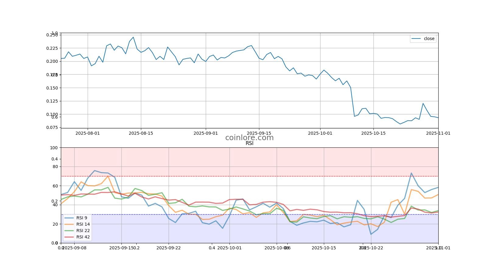 Puffer RSI indicator