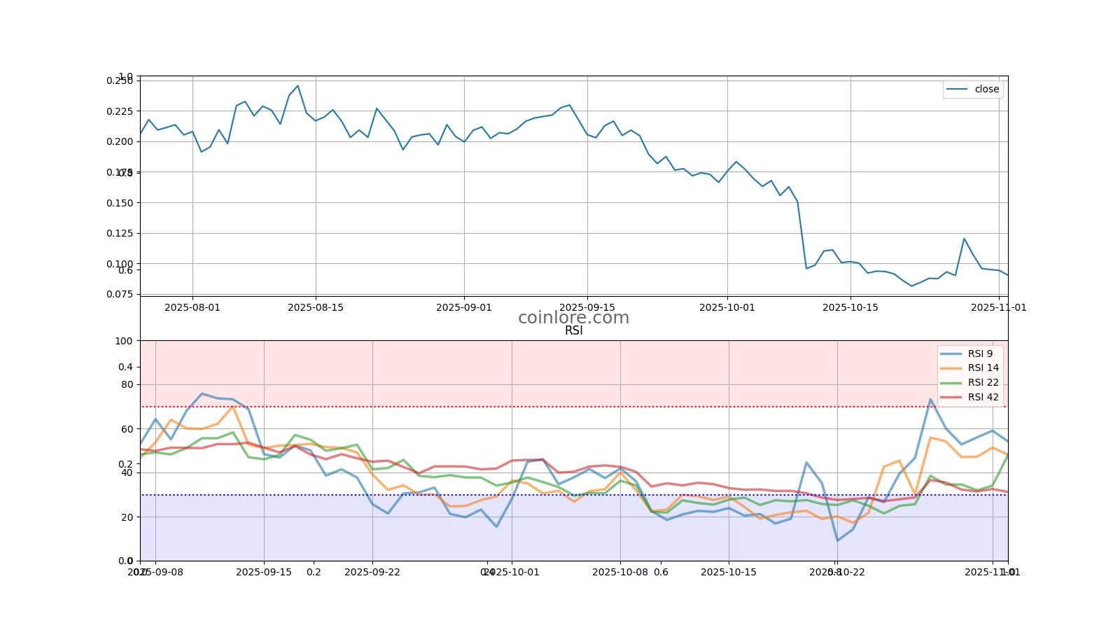 Puffer RSI indicator