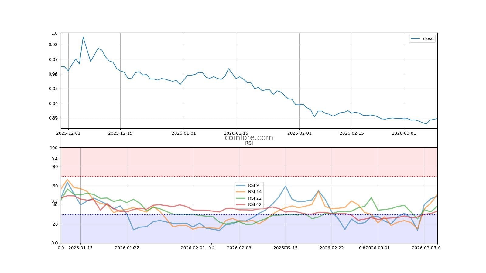Puffer RSI indicator