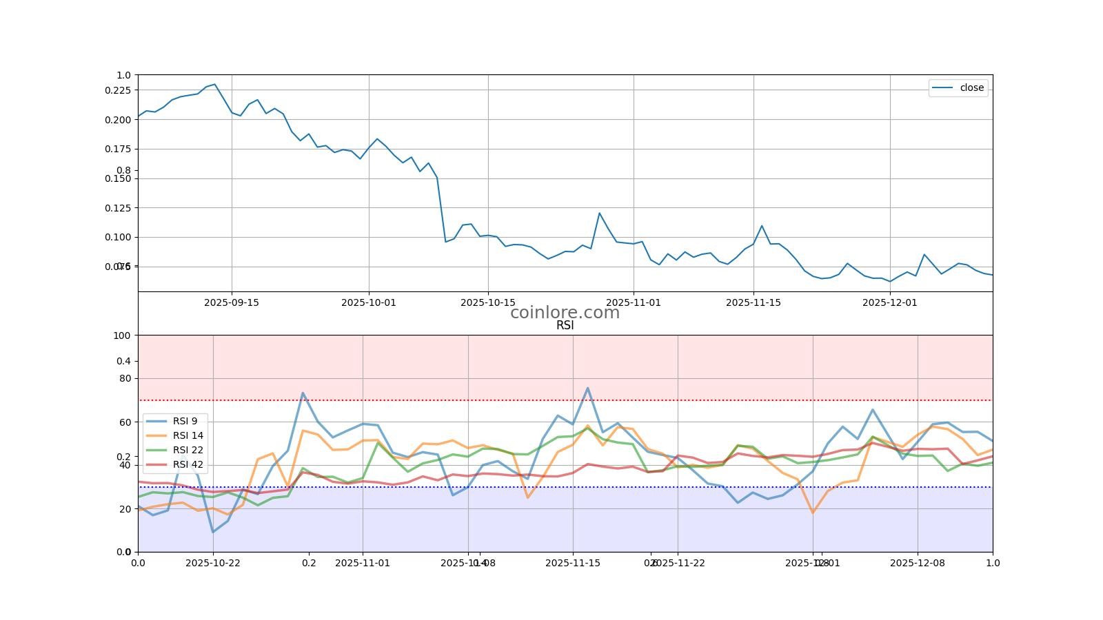 Puffer RSI indicator
