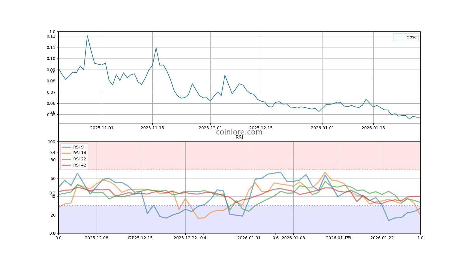 Puffer RSI indicator