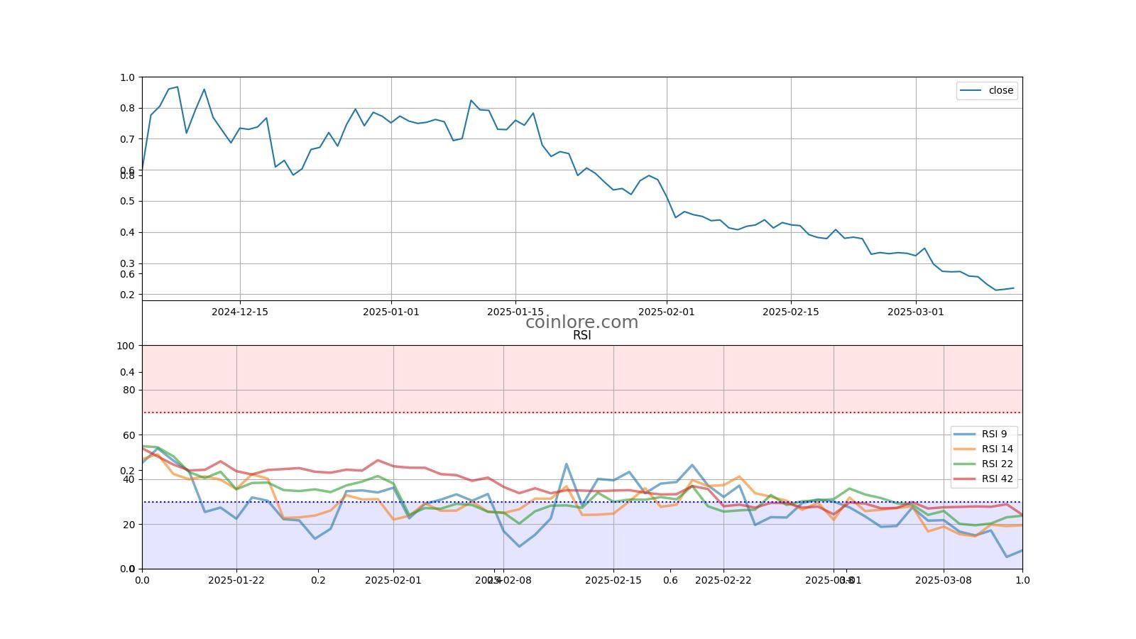 Puffer RSI indicator