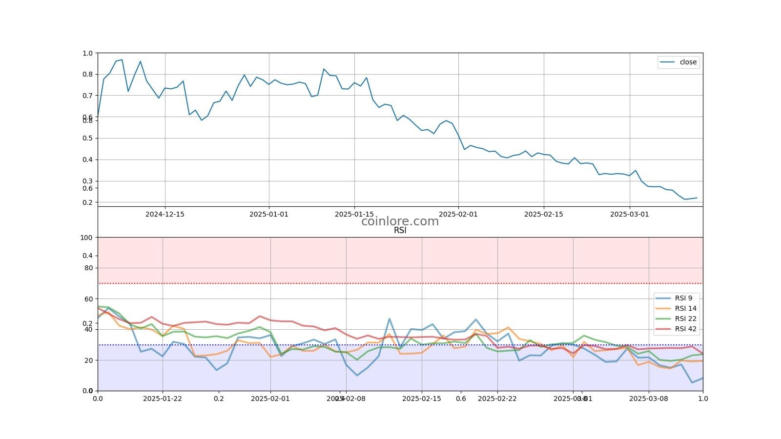 Puffer RSI indicator