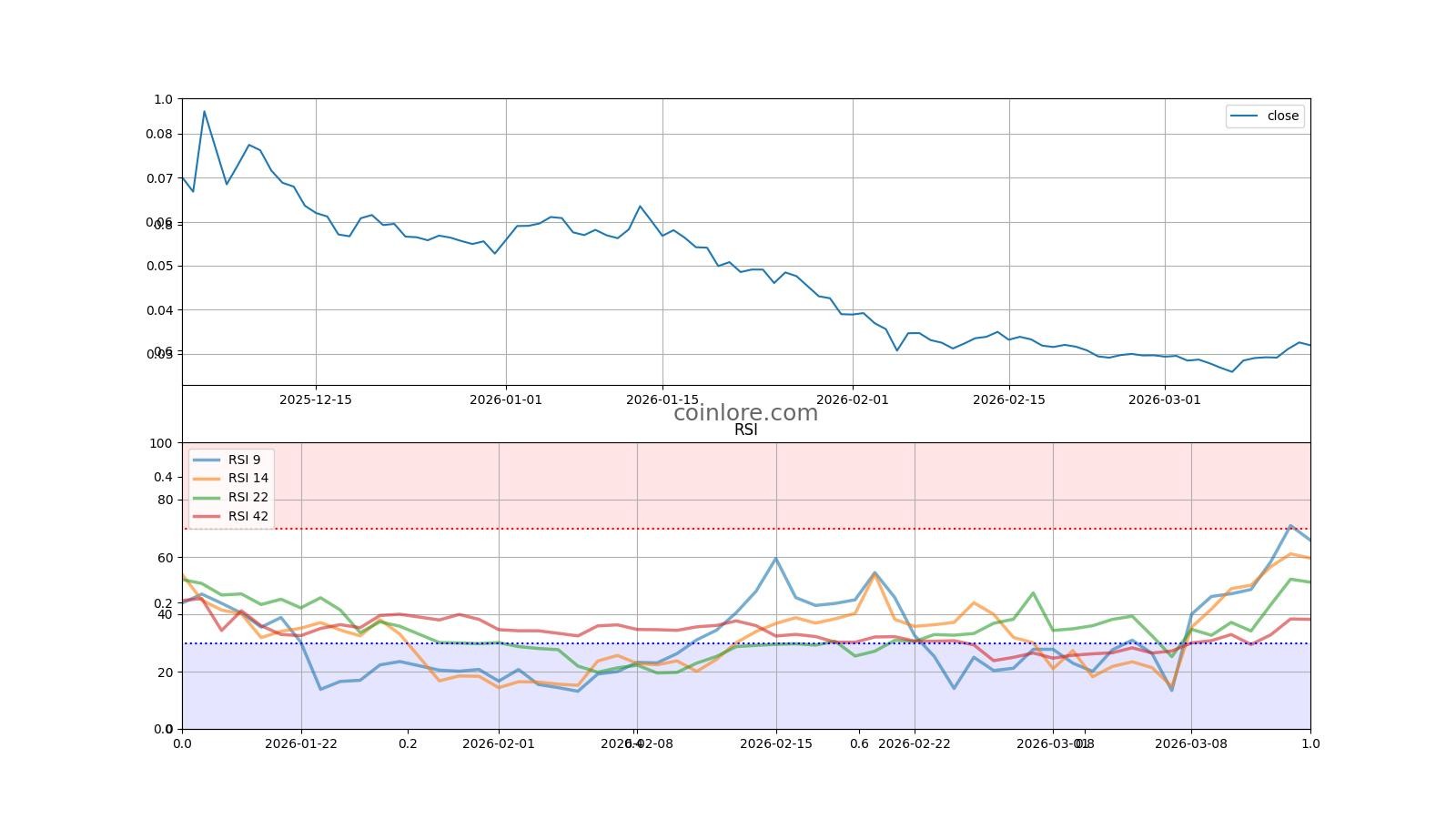 Puffer RSI indicator