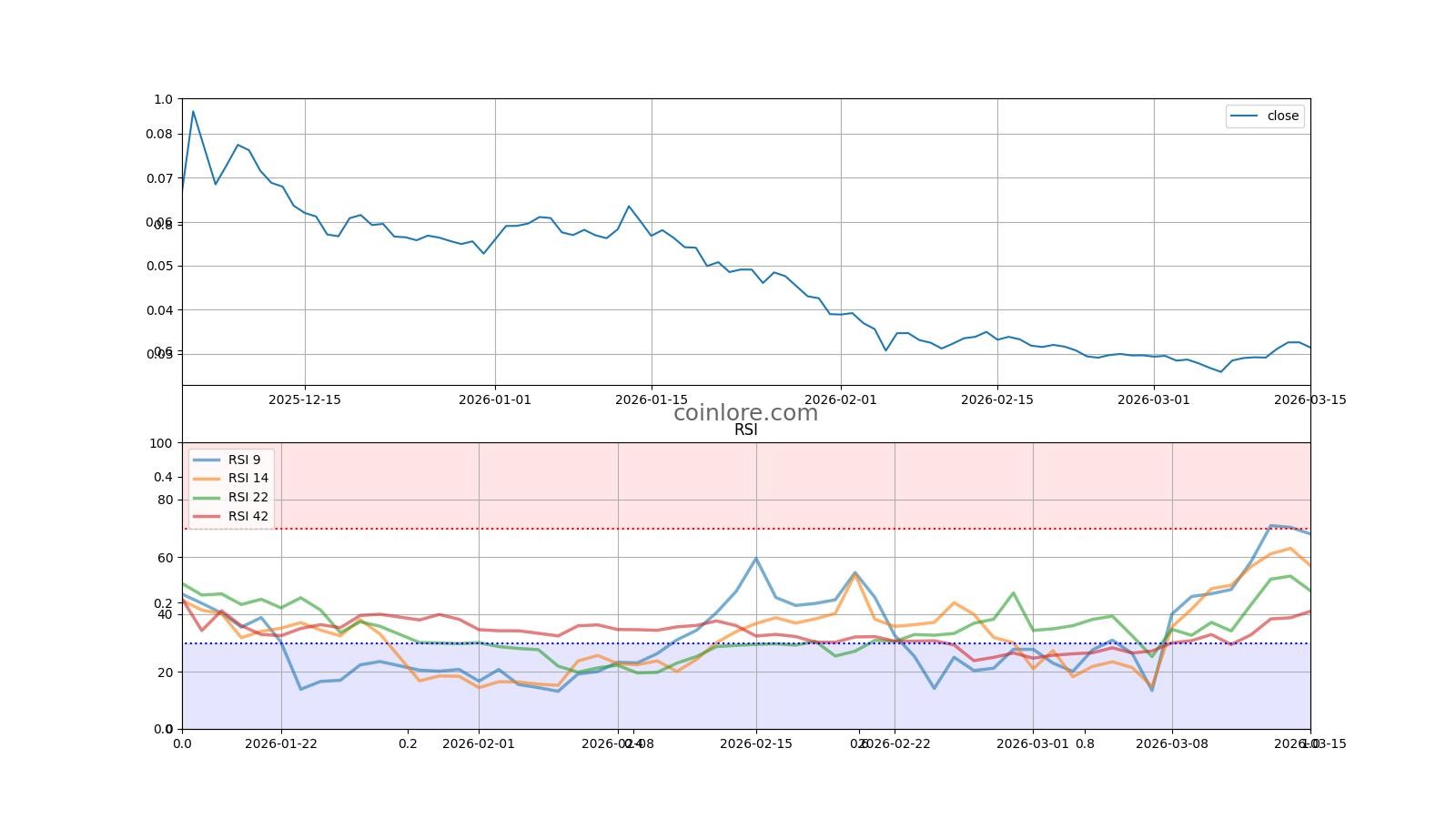 Puffer RSI indicator