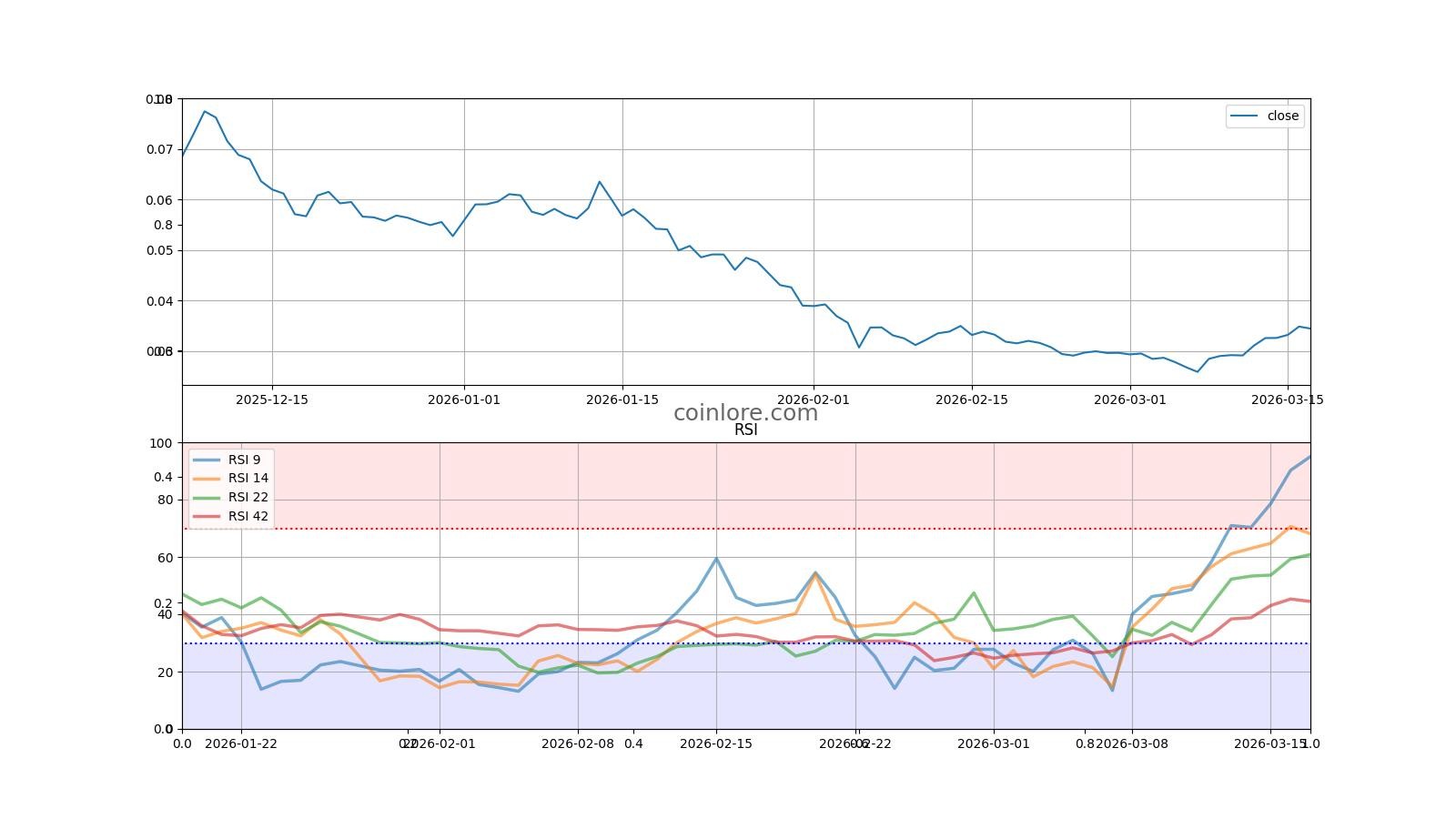 Puffer RSI indicator