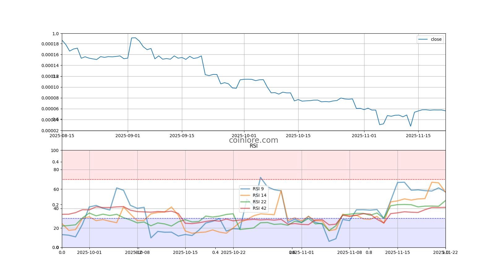 Pugg RSI indicator
