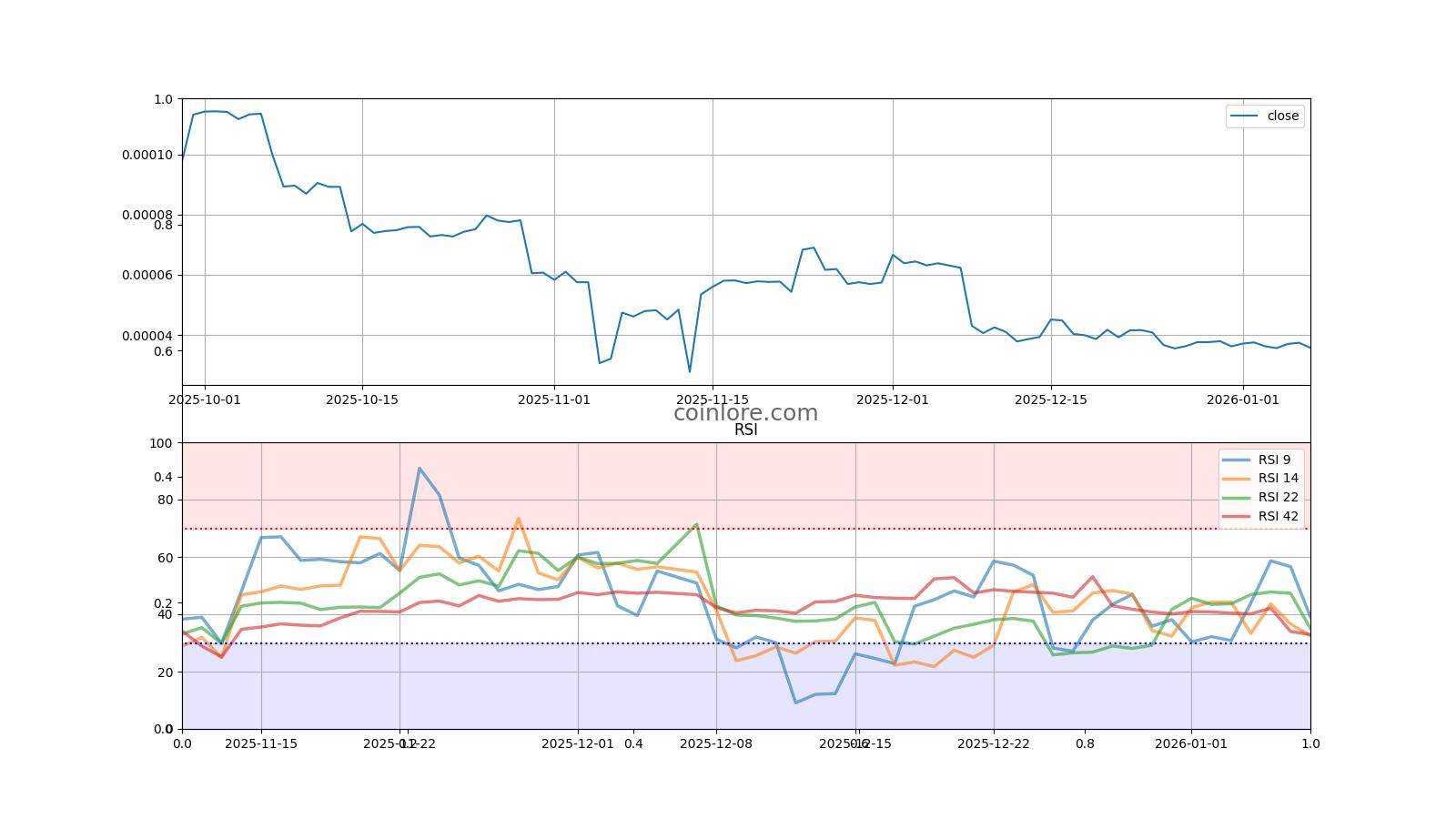 Pugg RSI indicator