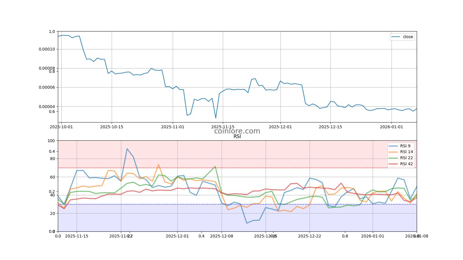Pugg RSI indicator