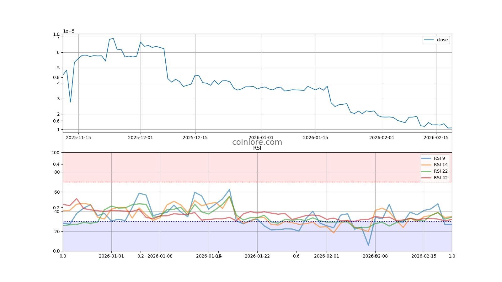 Pugg RSI indicator