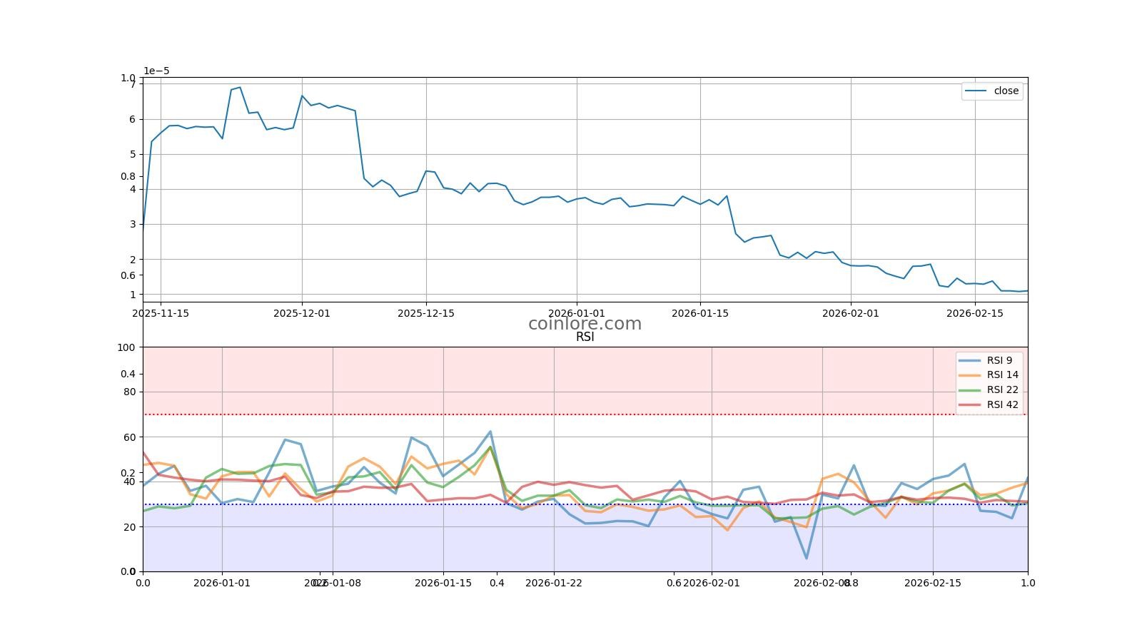Pugg RSI indicator
