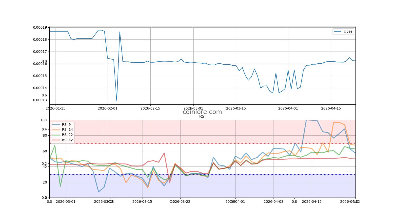 Pulse RSI indicator