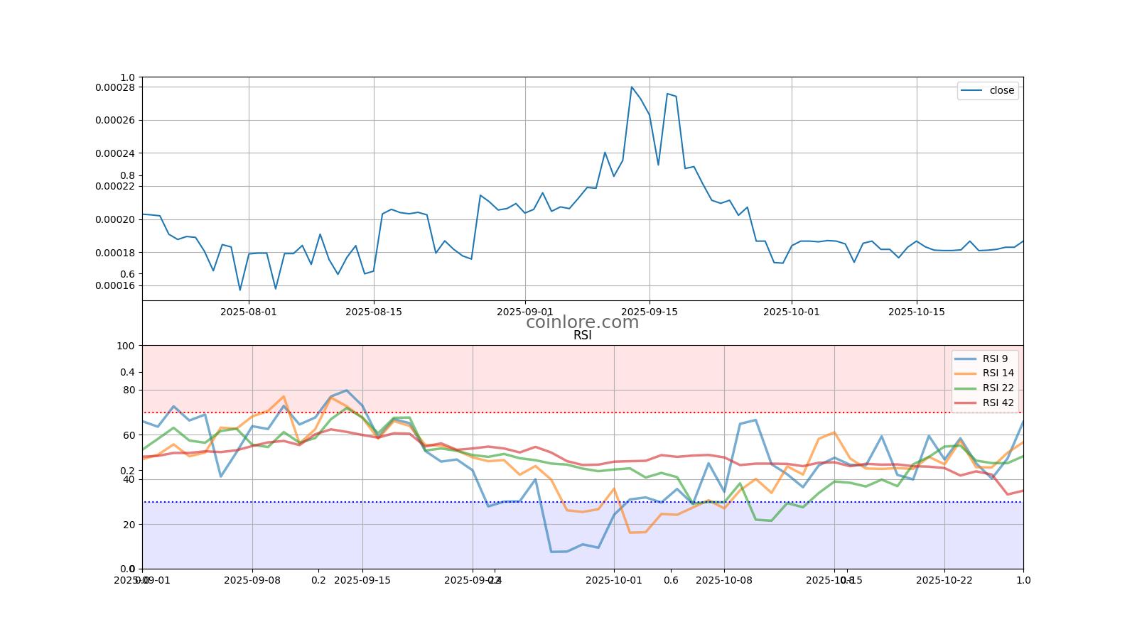 Pulse RSI indicator