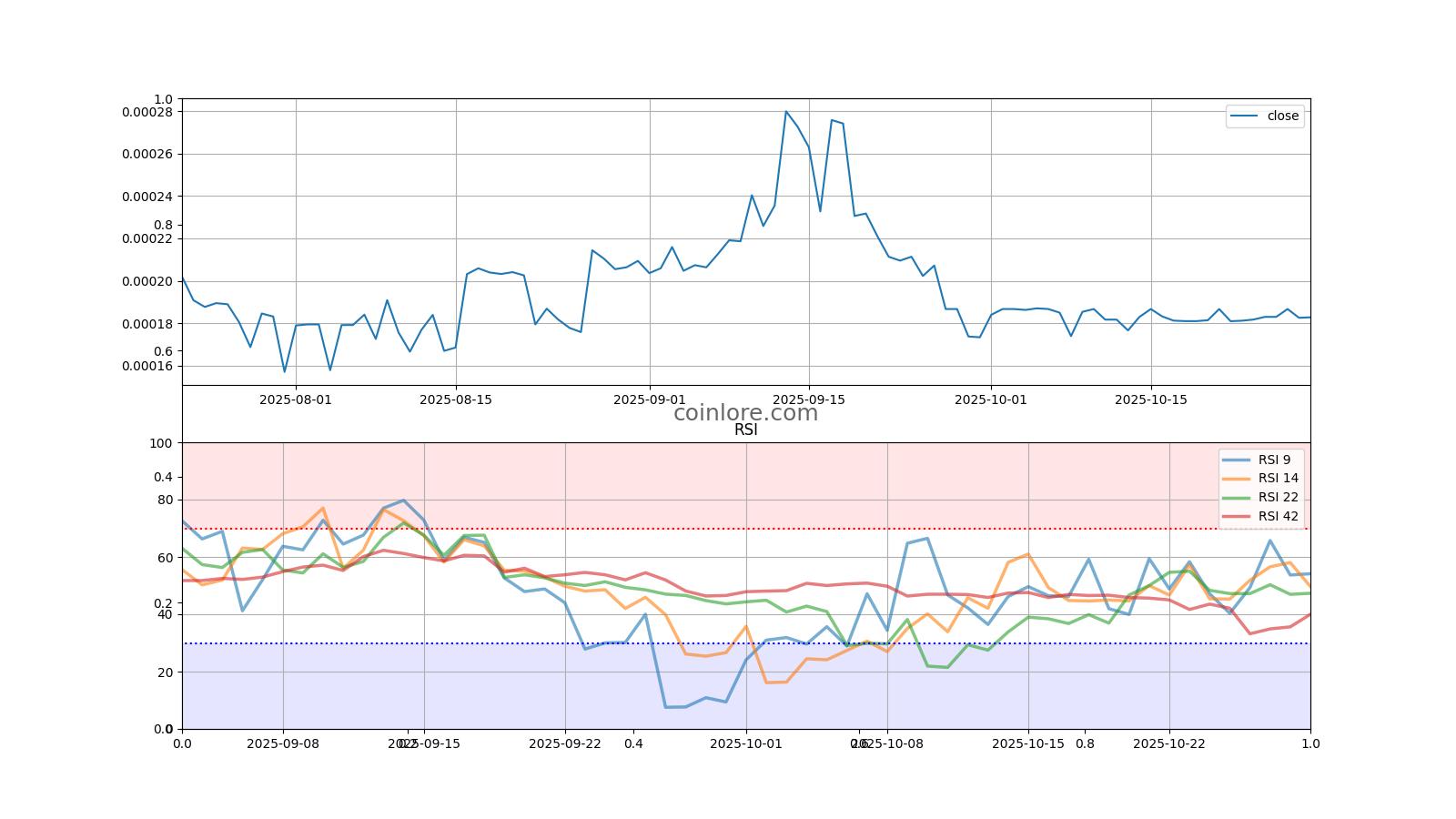 Pulse RSI indicator
