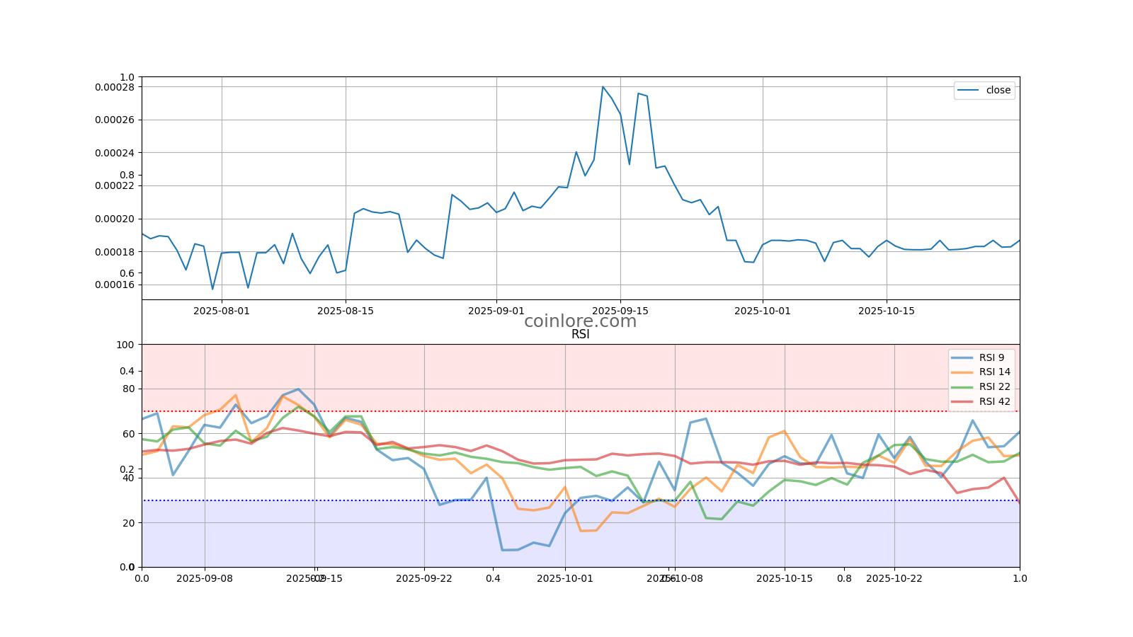 Pulse RSI indicator