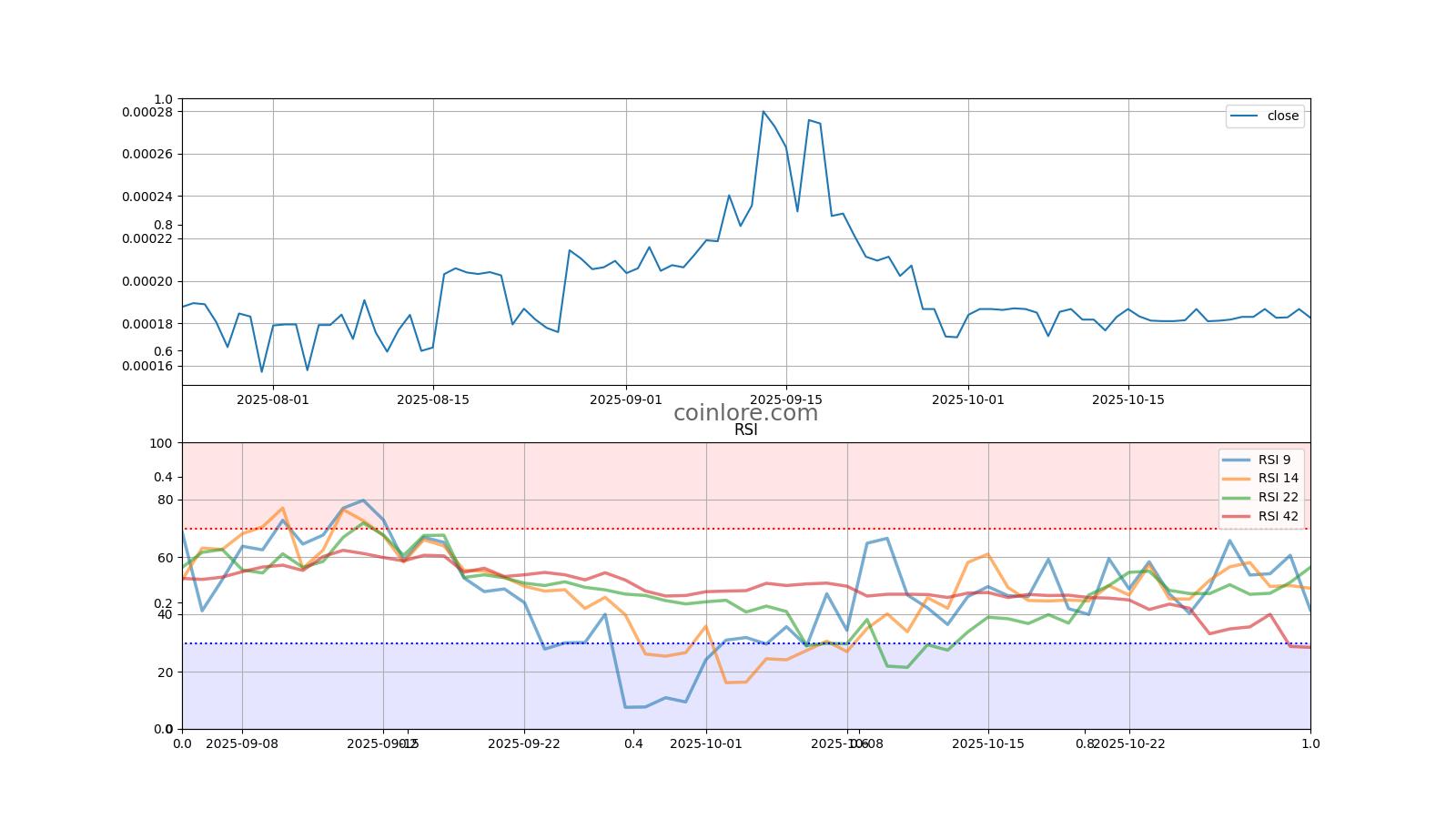 Pulse RSI indicator