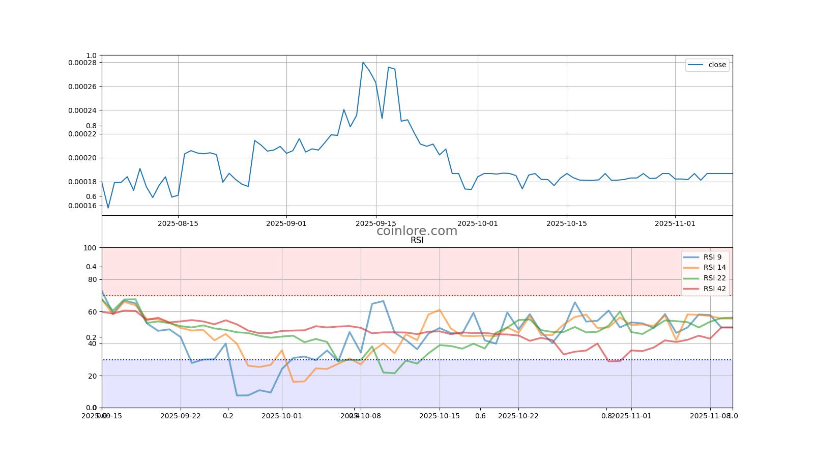 Pulse RSI indicator