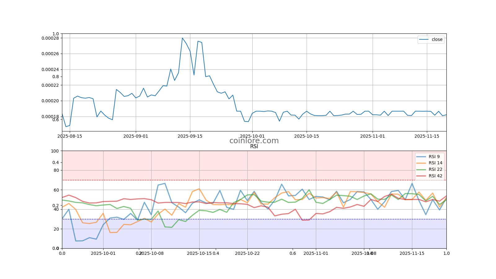 Pulse RSI indicator