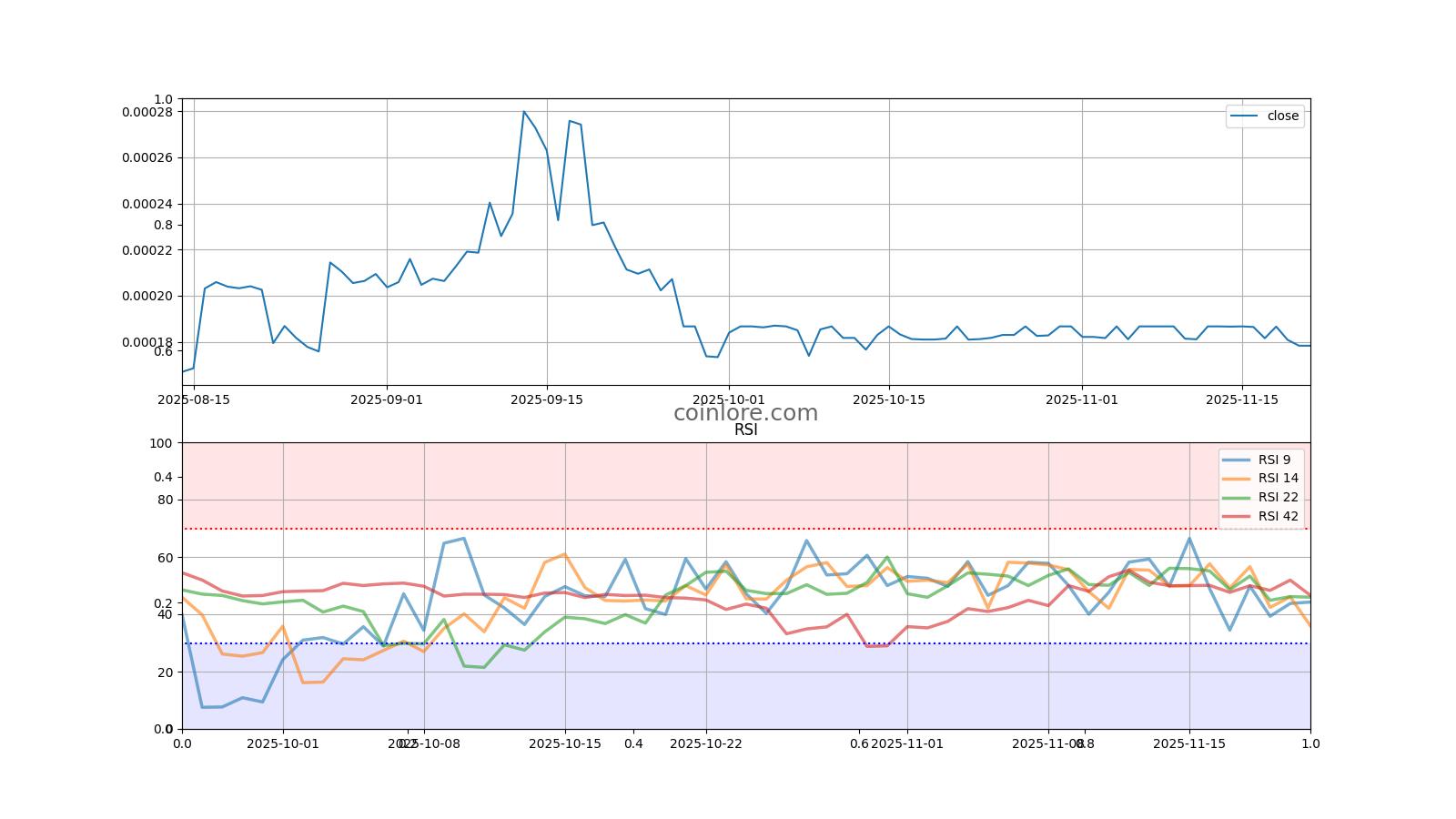 Pulse RSI indicator