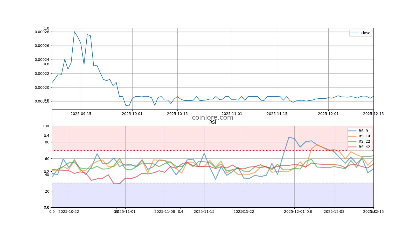 Pulse RSI indicator