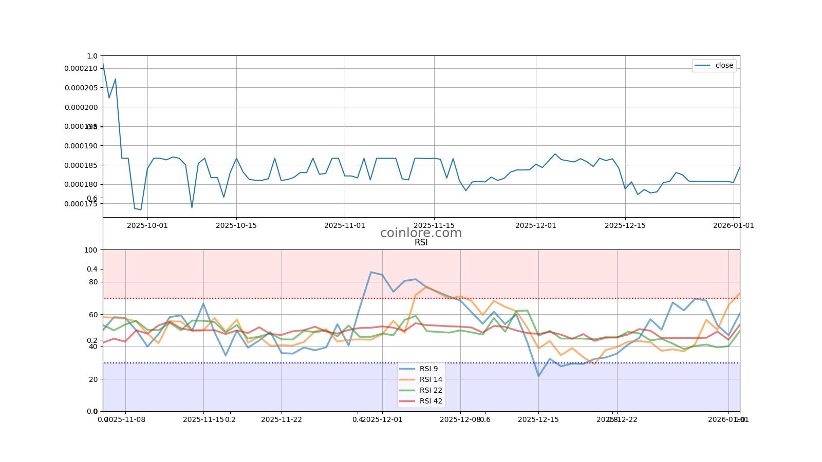 Pulse RSI indicator
