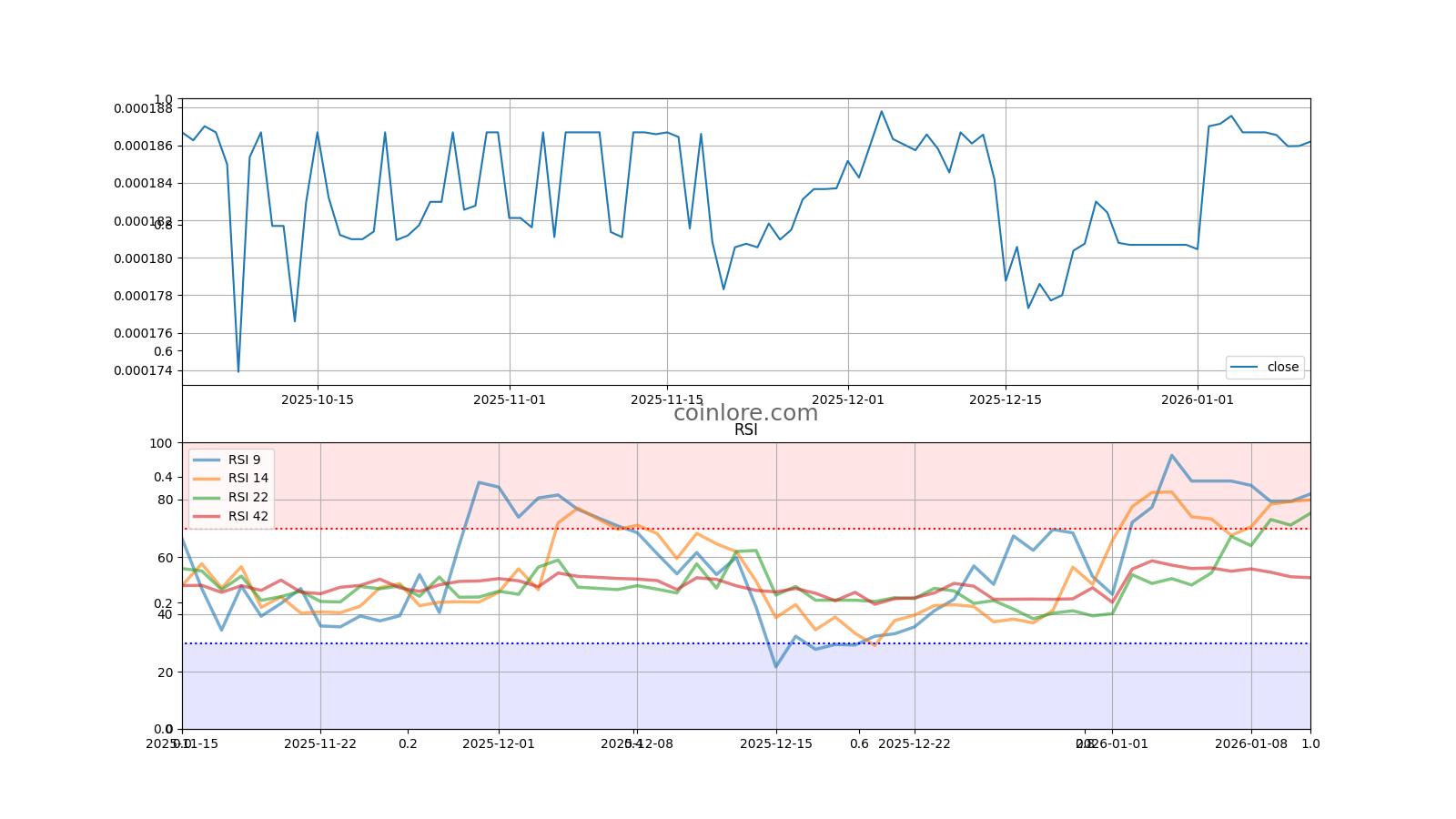 Pulse RSI indicator