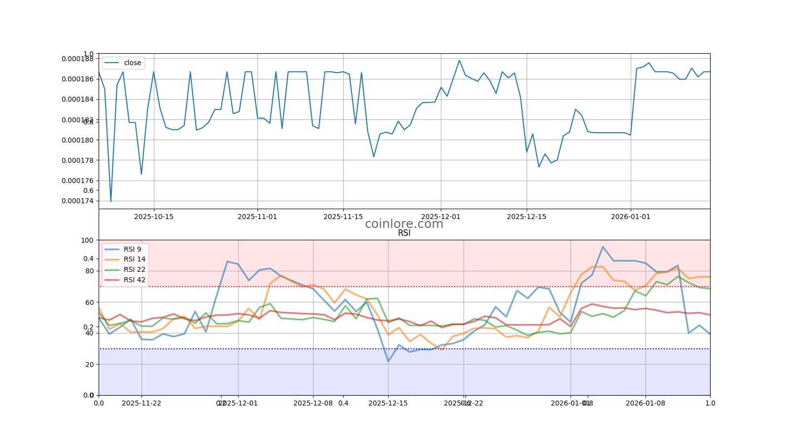 Pulse RSI indicator