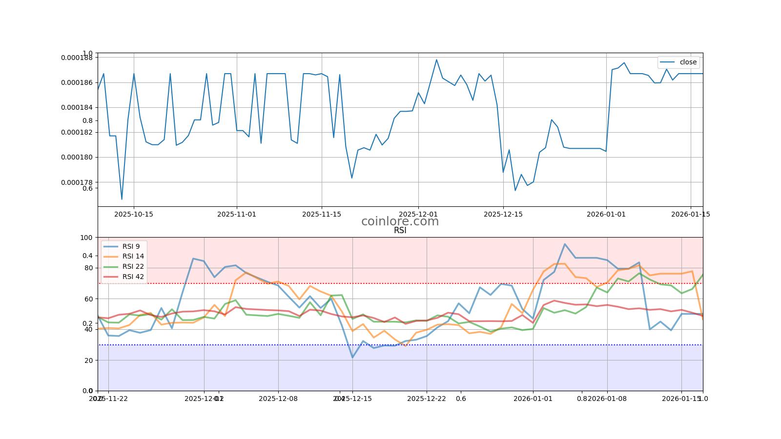 Pulse RSI indicator