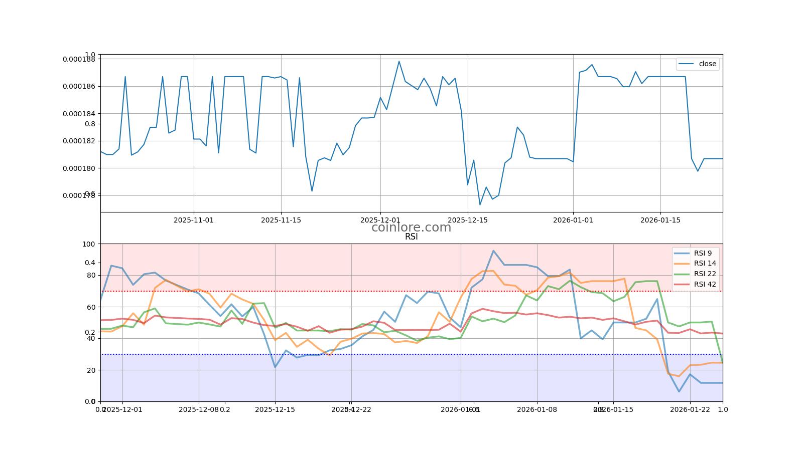 Pulse RSI indicator