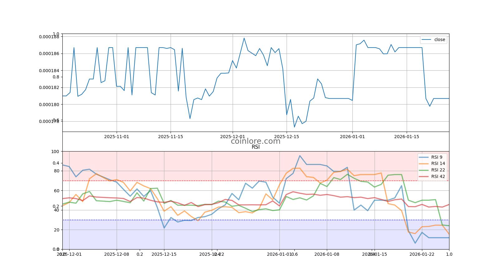 Pulse RSI indicator