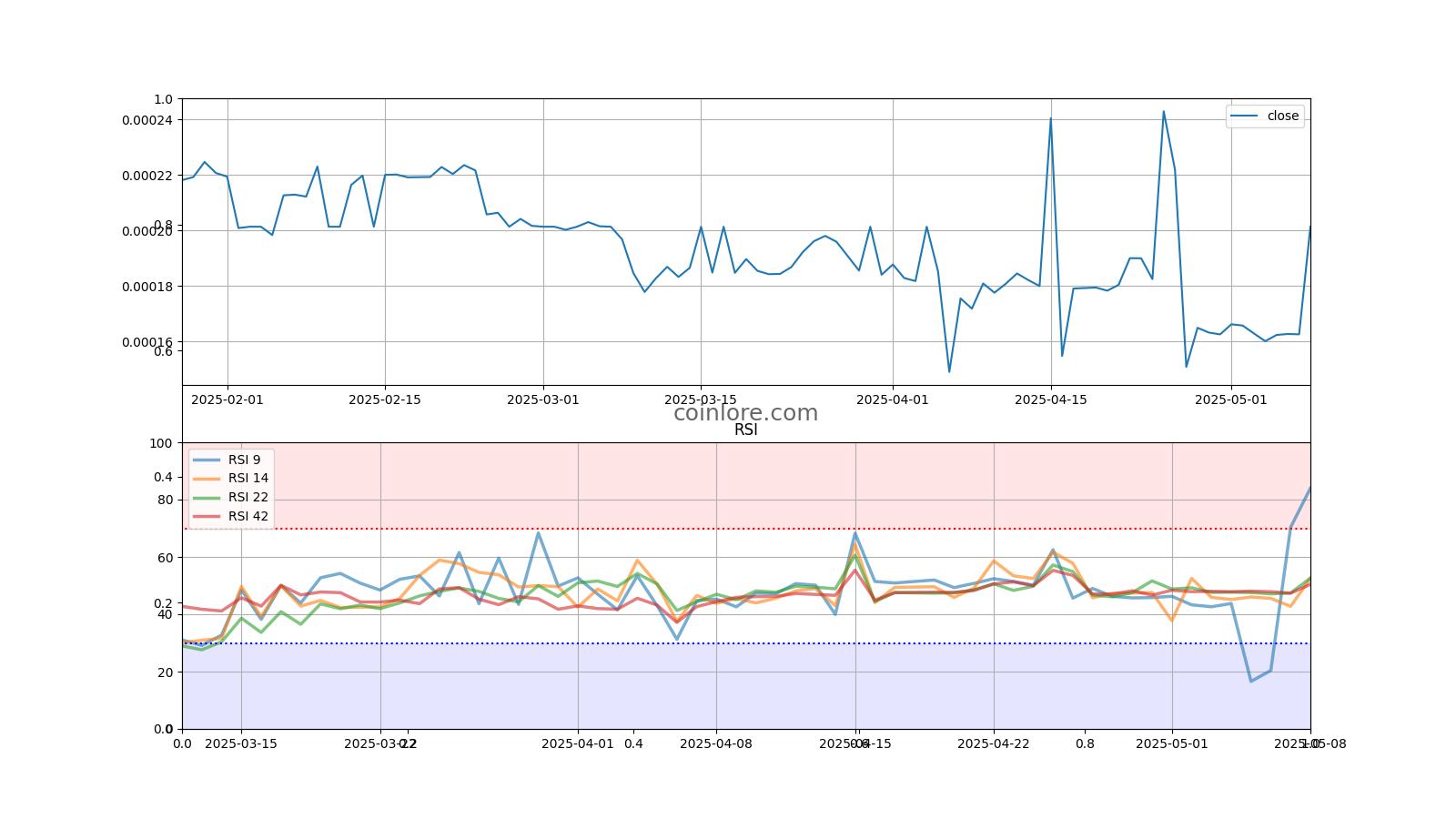 Pulse RSI indicator