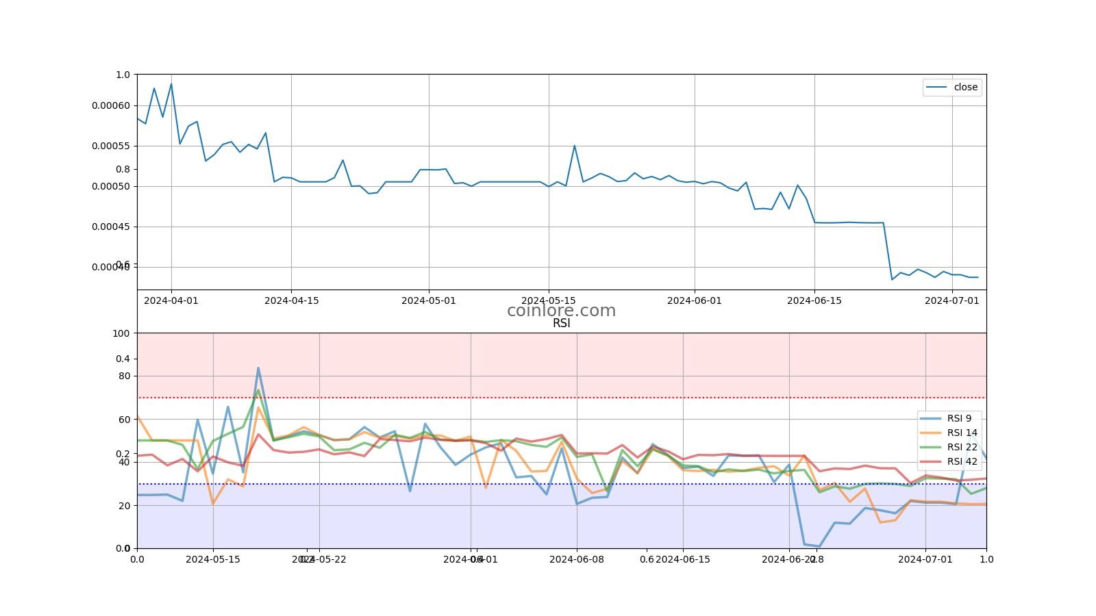 Pulse RSI indicator