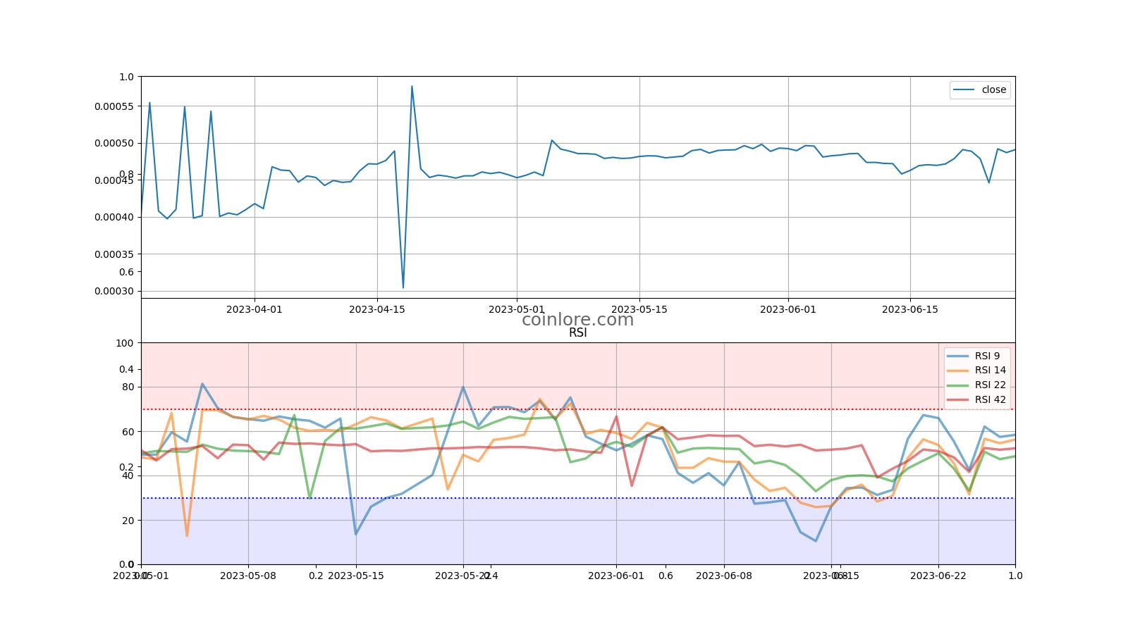Pulse RSI indicator