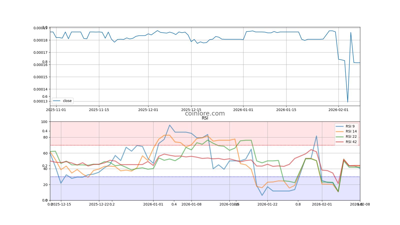 Pulse RSI indicator