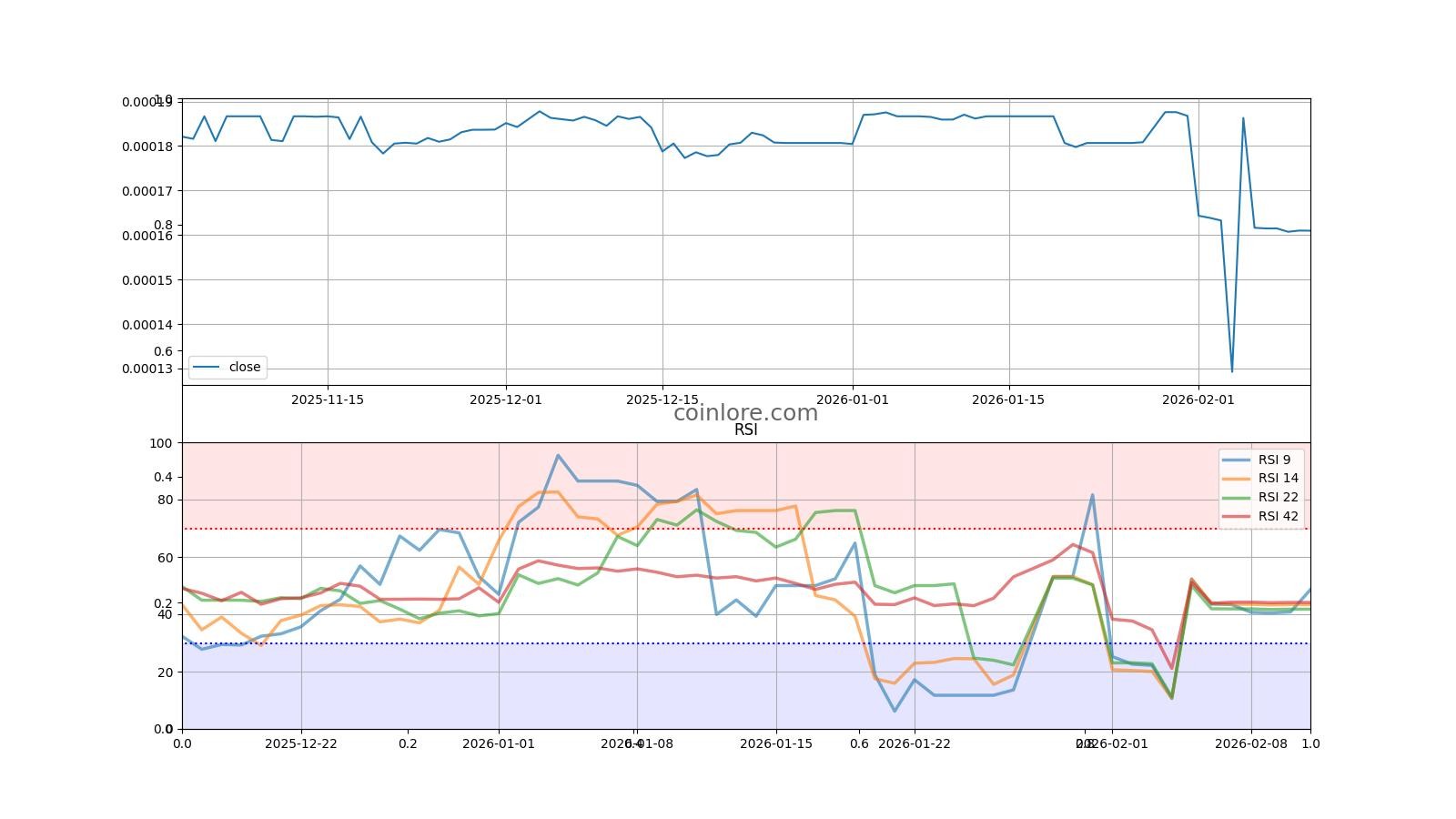 Pulse RSI indicator