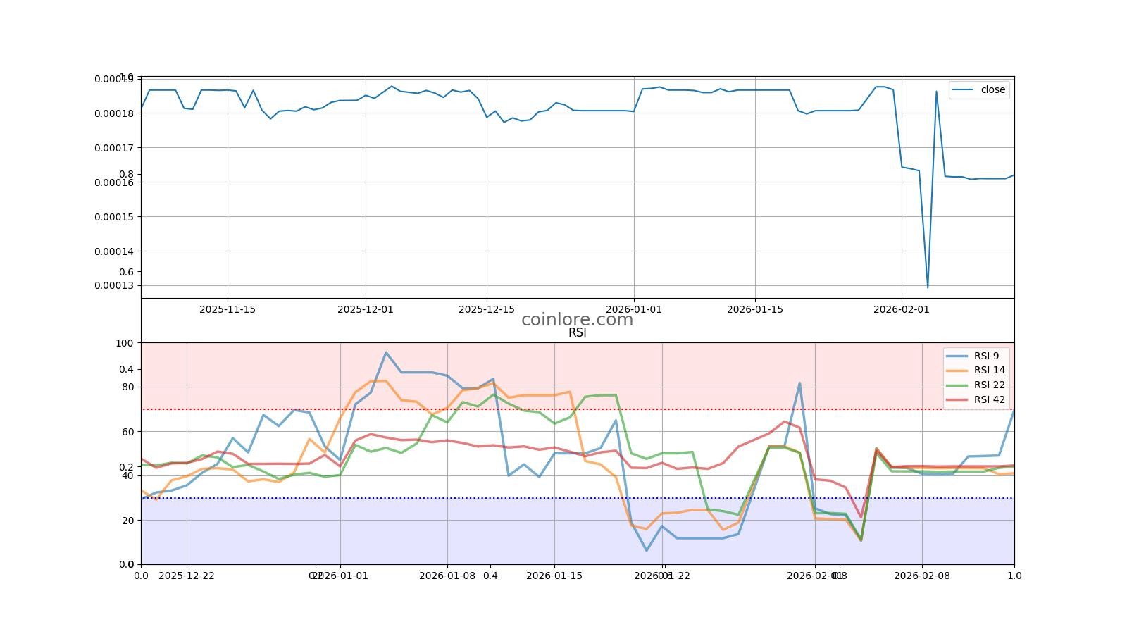 Pulse RSI indicator