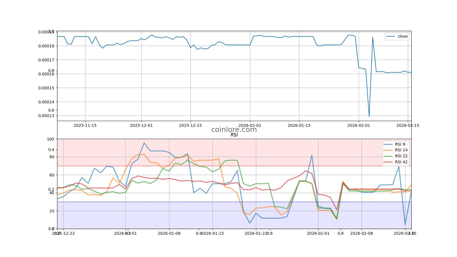 Pulse RSI indicator