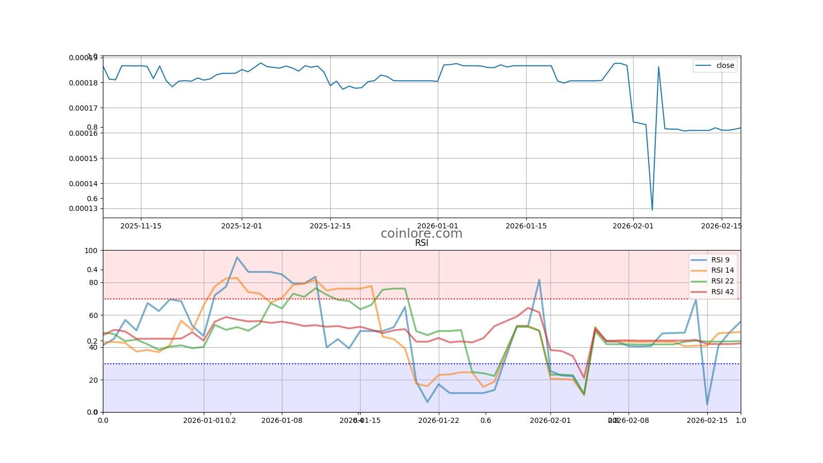 Pulse RSI indicator