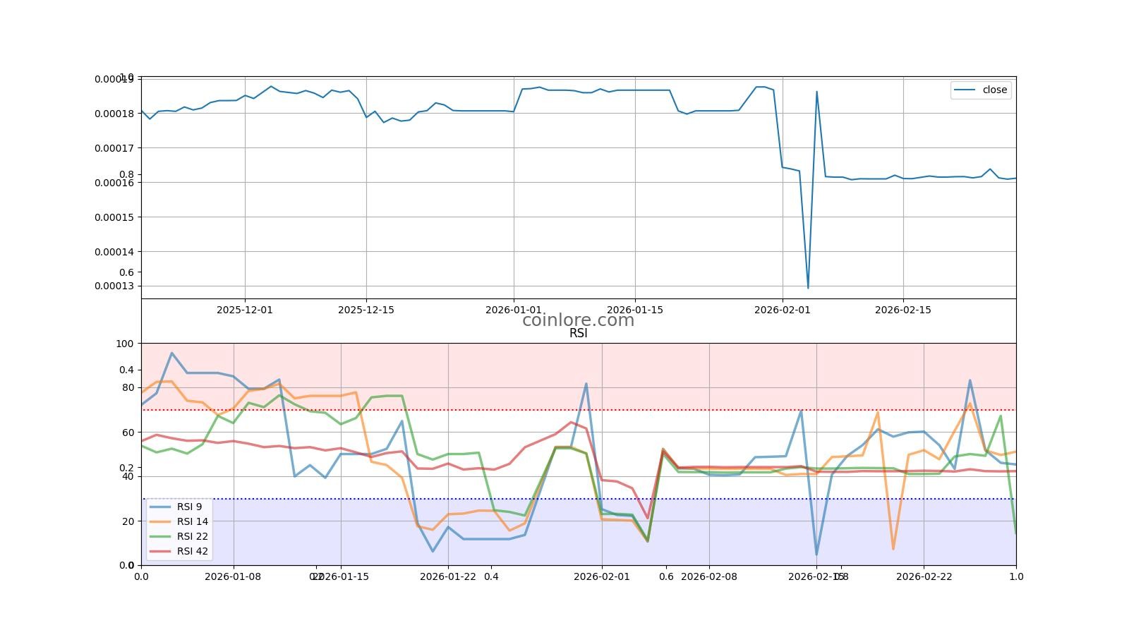 Pulse RSI indicator