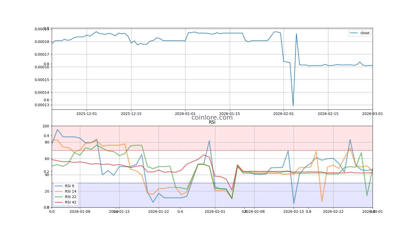 Pulse RSI indicator