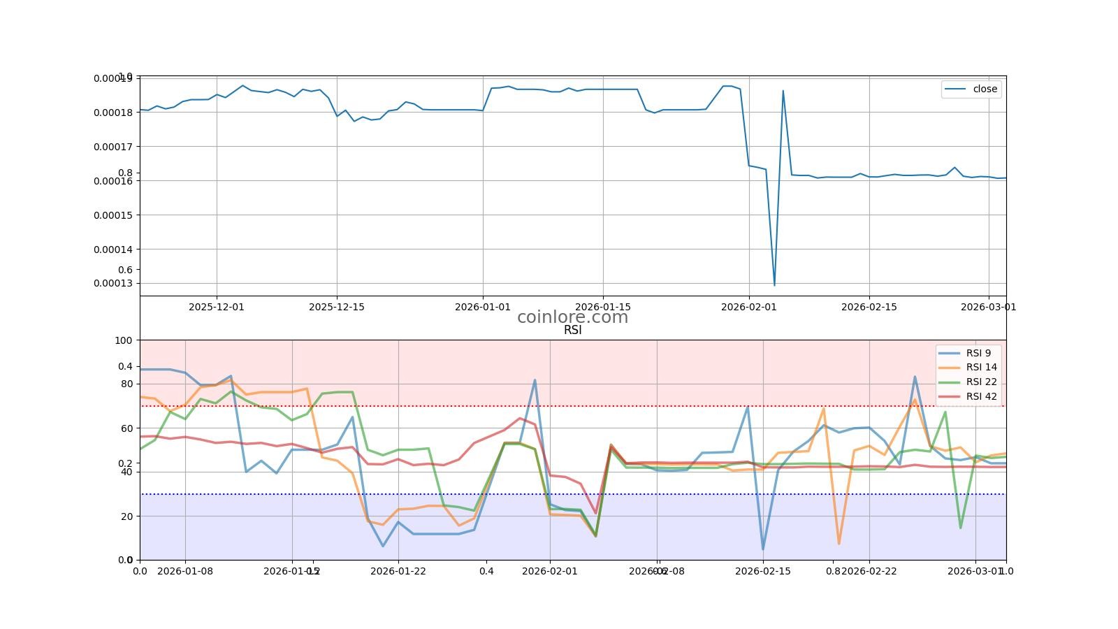 Pulse RSI indicator