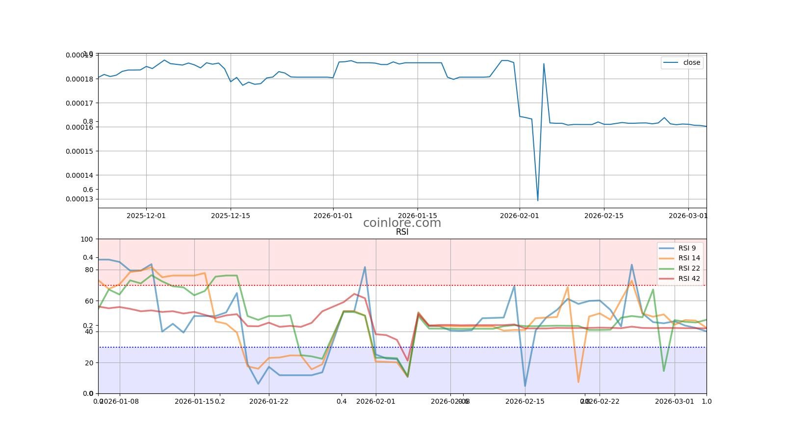 Pulse RSI indicator