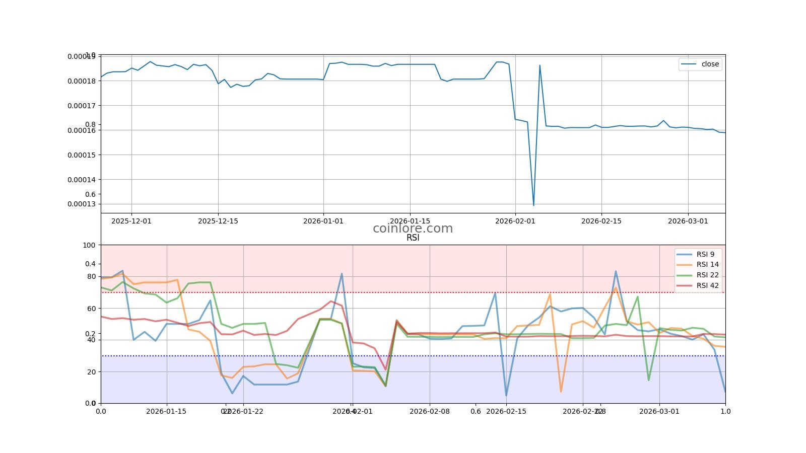 Pulse RSI indicator